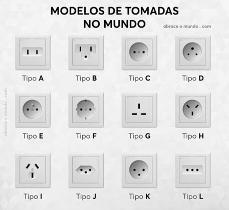 Tomada Americana: voltagem, adaptador e modelo de tomada nos EUA
